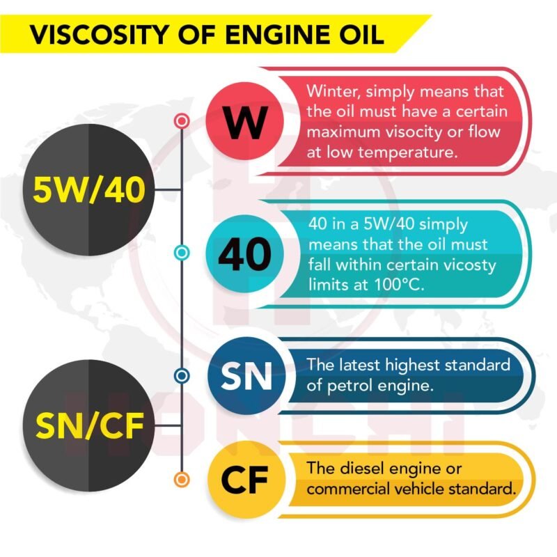 Know Your Car Basics 101: The Importance Of Engine Oil And Oil Maintenance