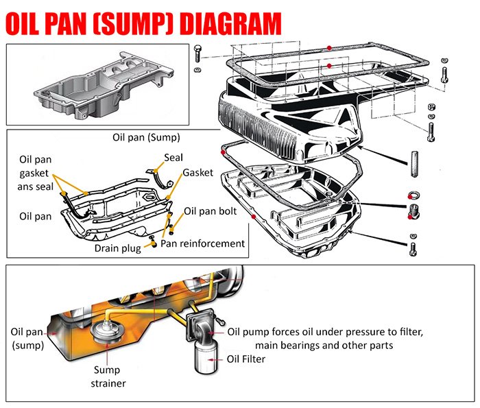 Know Your Car Basics 101: The Importance Of Engine Oil And Oil Maintenance